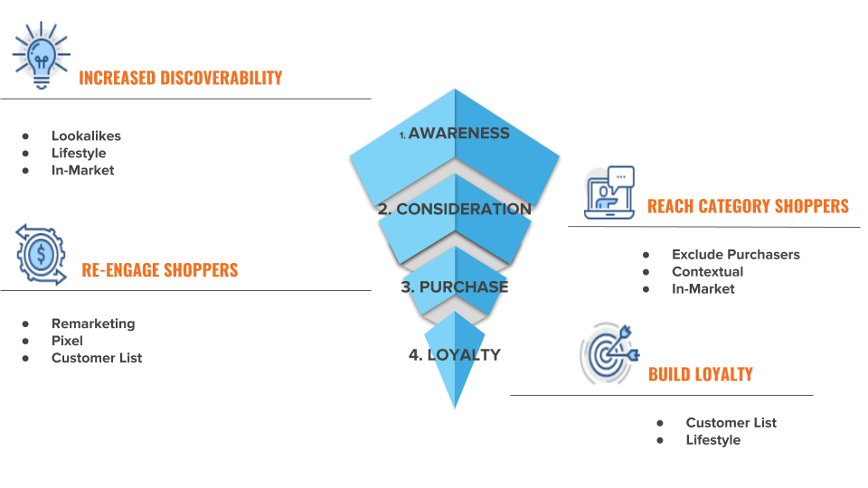 Amazon DSP 101: Beginners Guide to Understanding Amazon's Demand-side ... Amazon DSP 101: Beginners Guide to Understanding Amazon's Demand-side ...