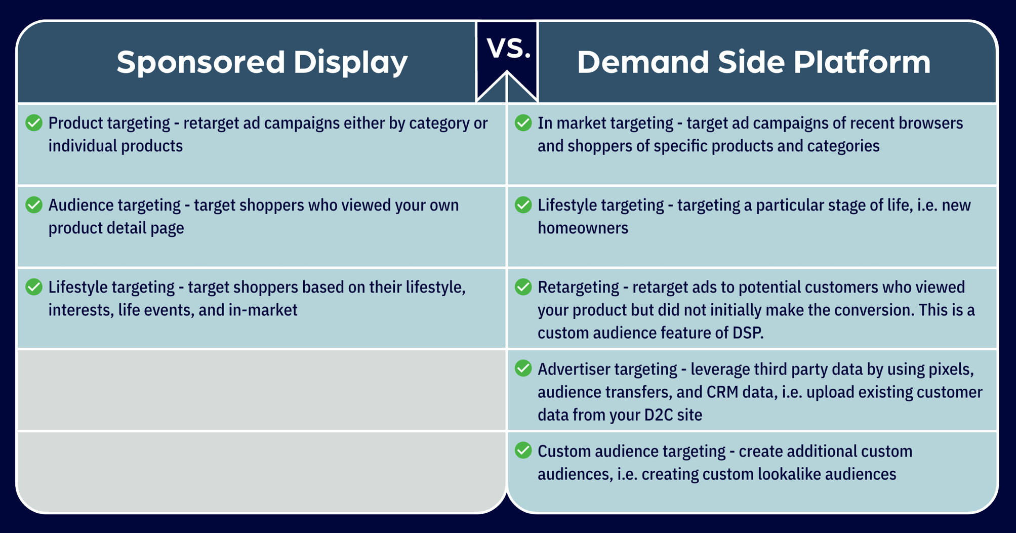 5 Myths About Amazon DSP