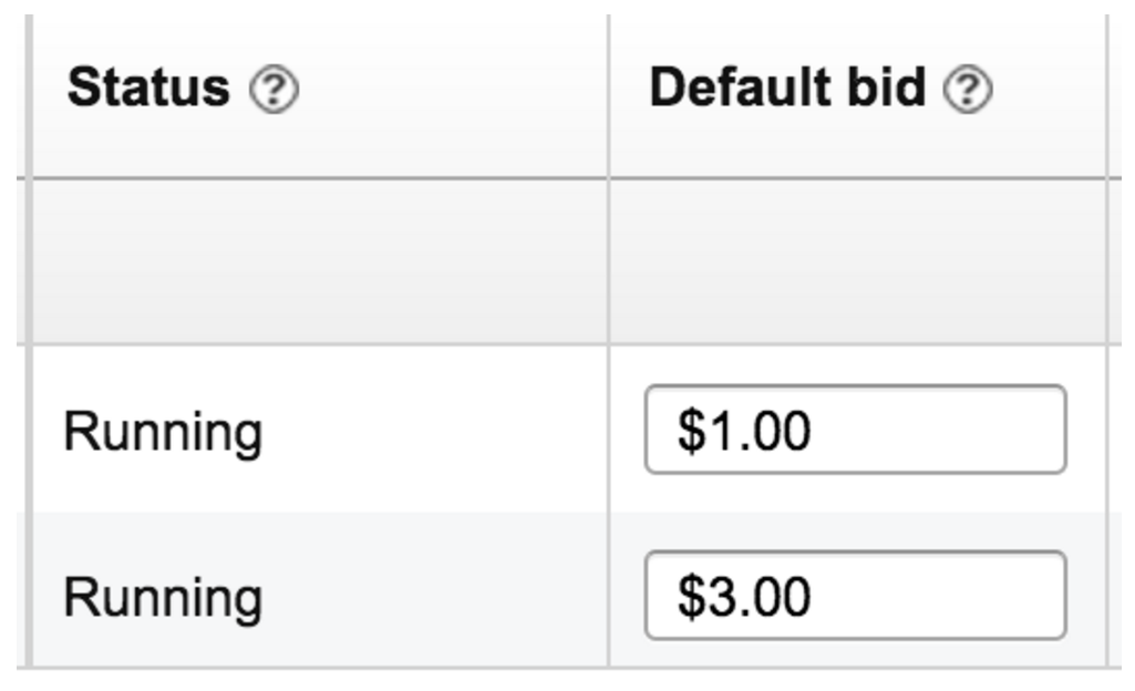14 Ways to Optimize Amazon PPC Campaigns