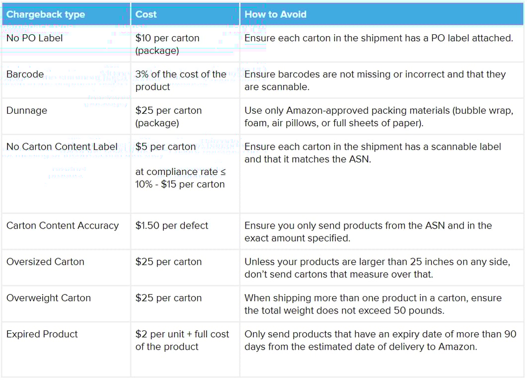 Understanding Vendor Chargebacks and Their Impact on Your Profit ...