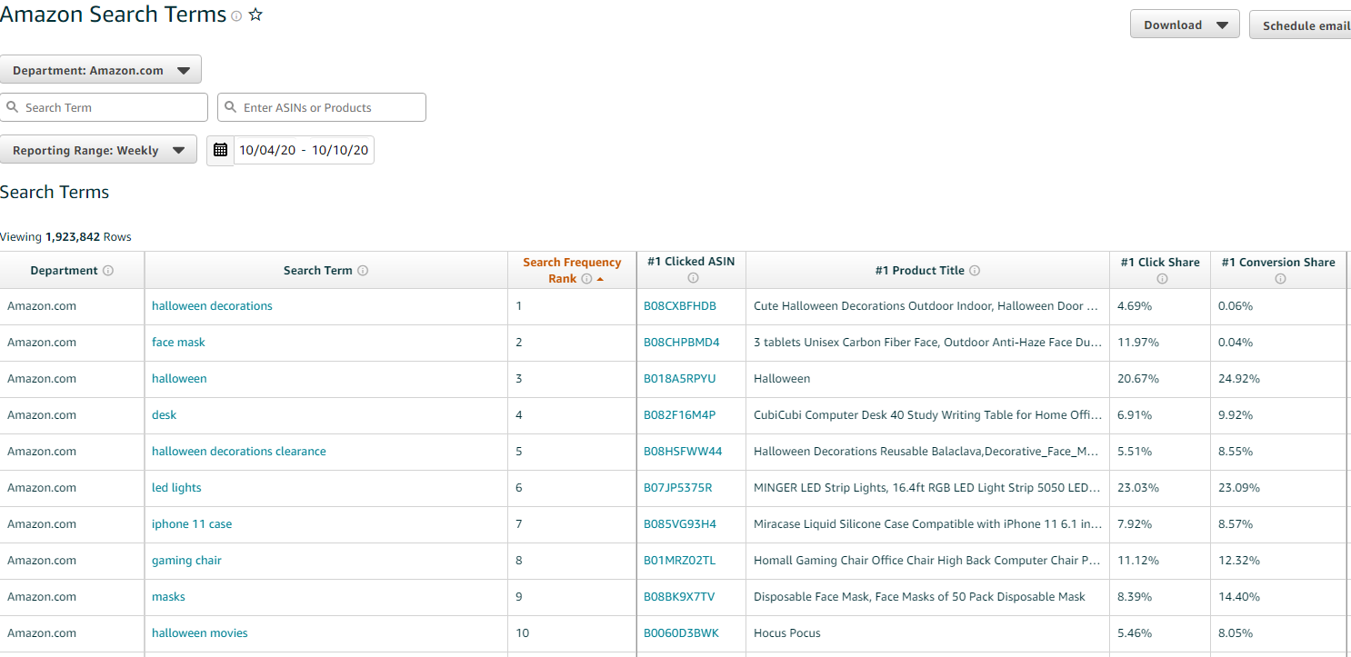 Amazon Vendor Central Tutorial [Part 4 - Analytics & Reports]