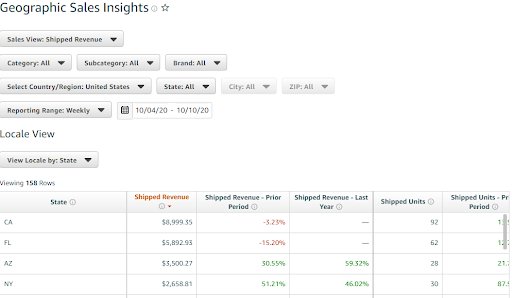 Amazon Vendor Central Tutorial [Part 4 - Analytics & Reports]