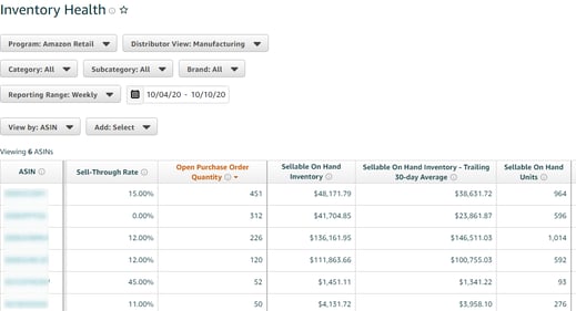 Amazon Vendor Central Tutorial [Part 4 - Analytics & Reports]