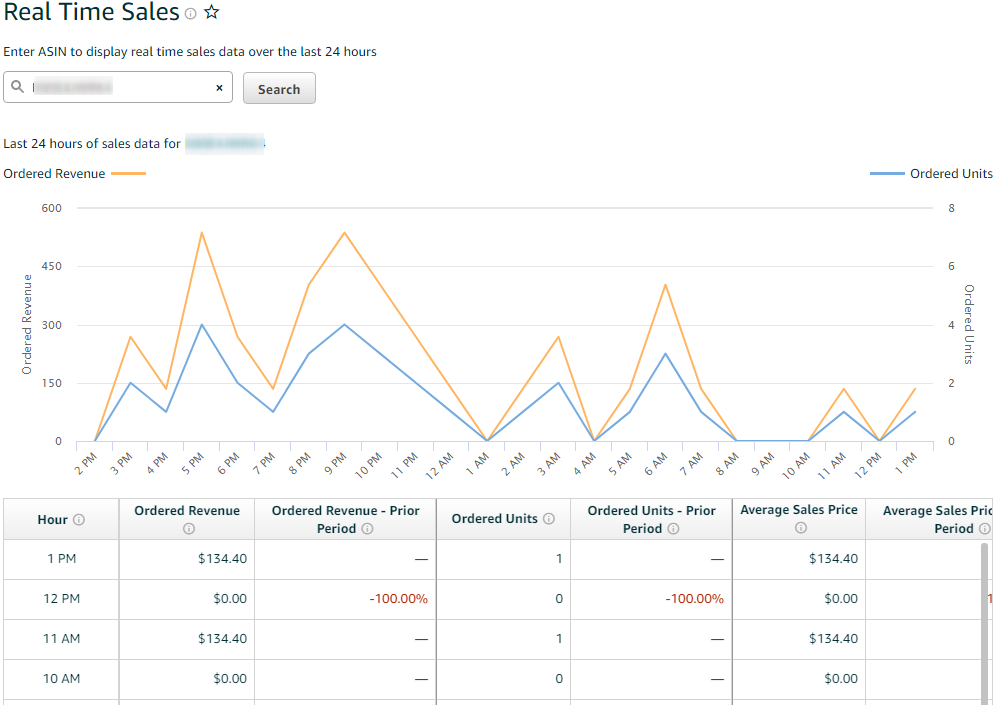 Amazon Vendor Central Tutorial [Part 4 - Analytics & Reports]