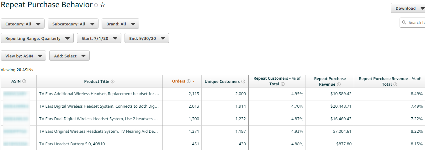 Amazon Vendor Central Tutorial [Part 4 - Analytics & Reports]