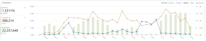 What Is Amazon DSP and How Can It Boost Sales?